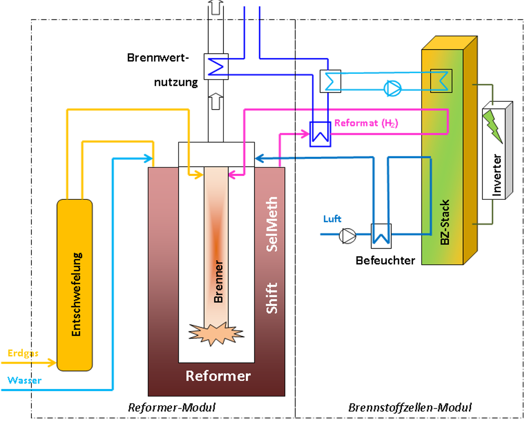 Hydrogen heating explained briefly | DiLiCo Hydrogen heating explained briefly | DiLiCo